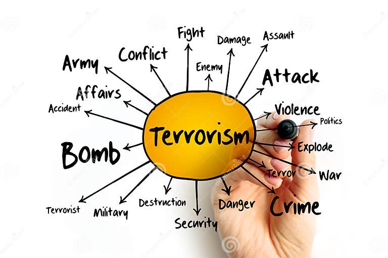 Terrorism Mind Map Flowchart, Concept for Presentations and Reports ...