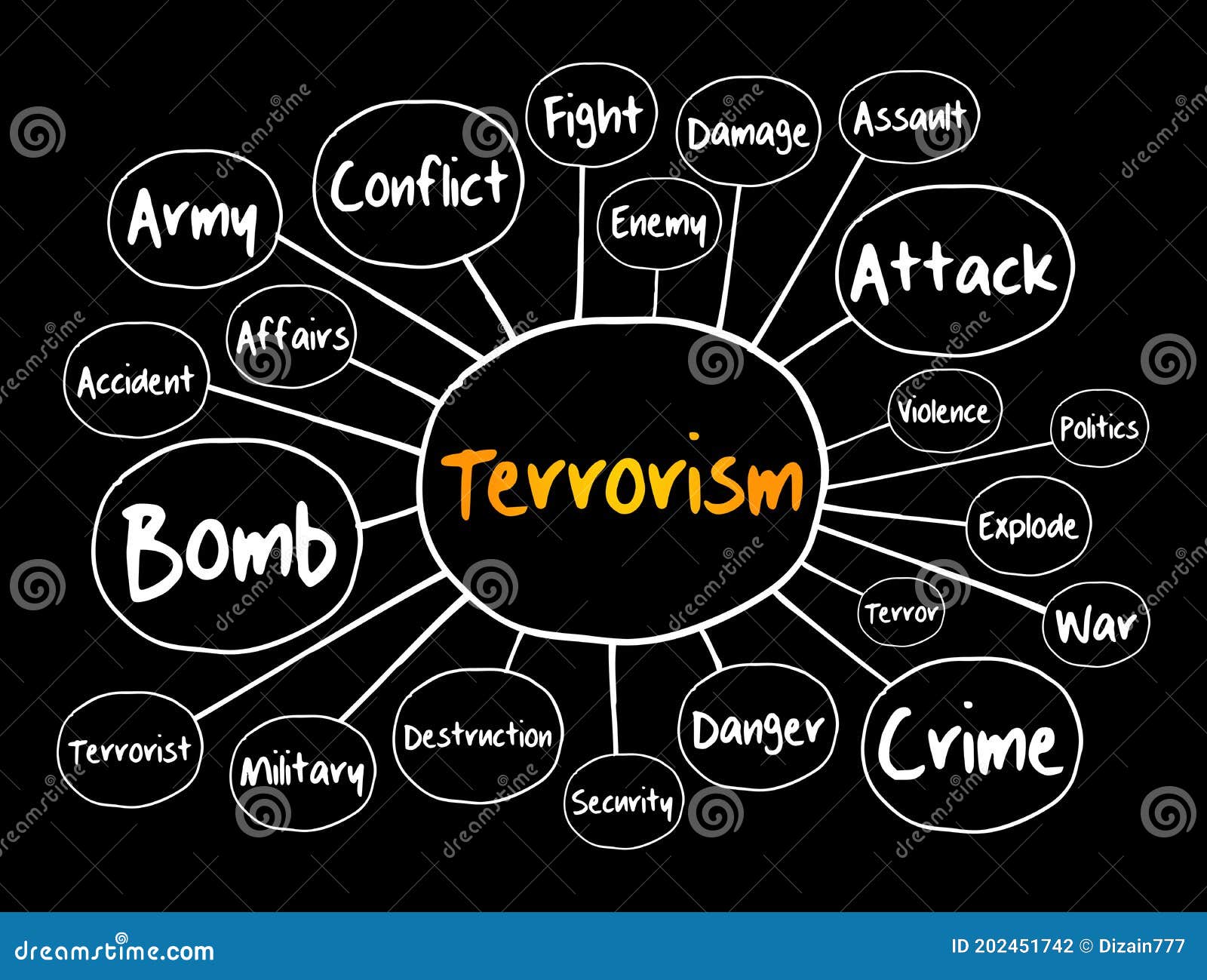 Terrorism Mind Map Flowchart, Concept Stock Illustration - Illustration ...