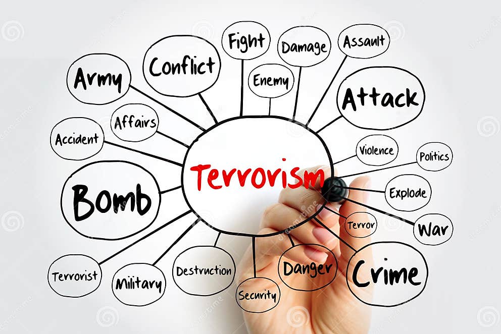 Terrorism Mind Map Flowchart with Marker, Concept for Presentations and ...