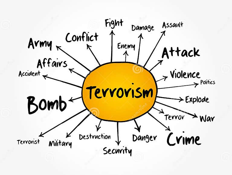 Terrorism Mind Map Flowchart Stock Illustration - Illustration of ...
