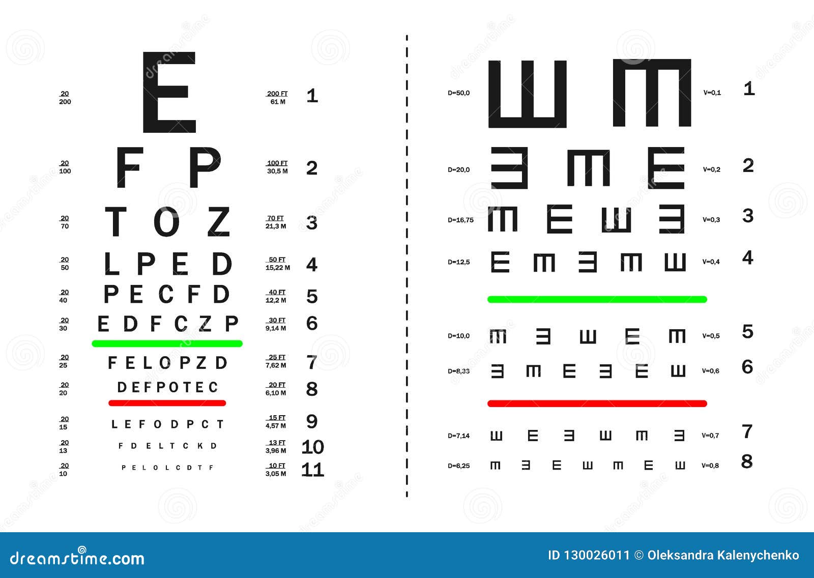 Testes Para a Acuidade Visual Que Testa Com índices Numéricos ...