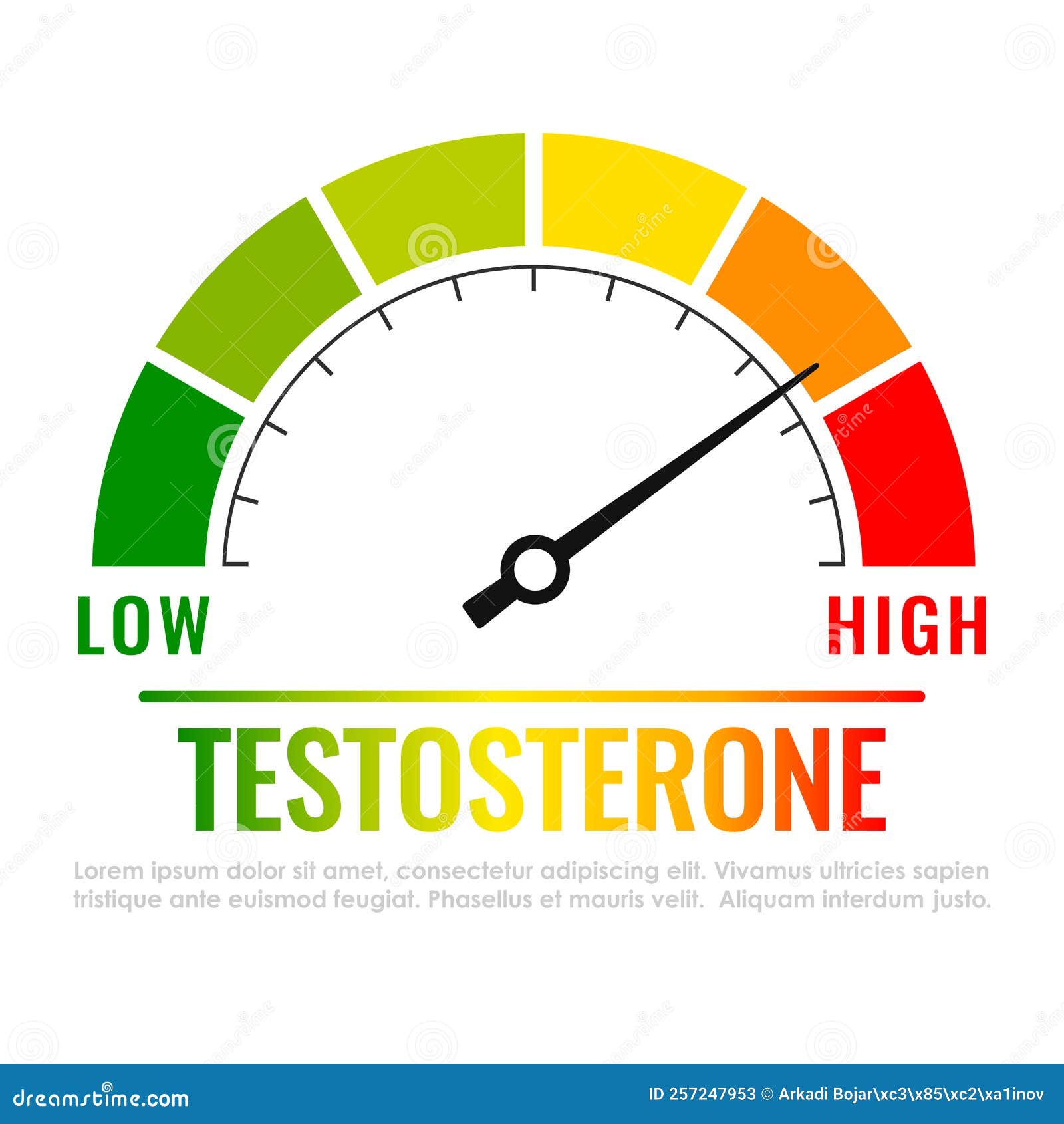 Testosterone Level Metering Scale Stock Vector - Illustration of graph ... Testosterone Level Metering Scale Stock Vector - Illustration of graph ...