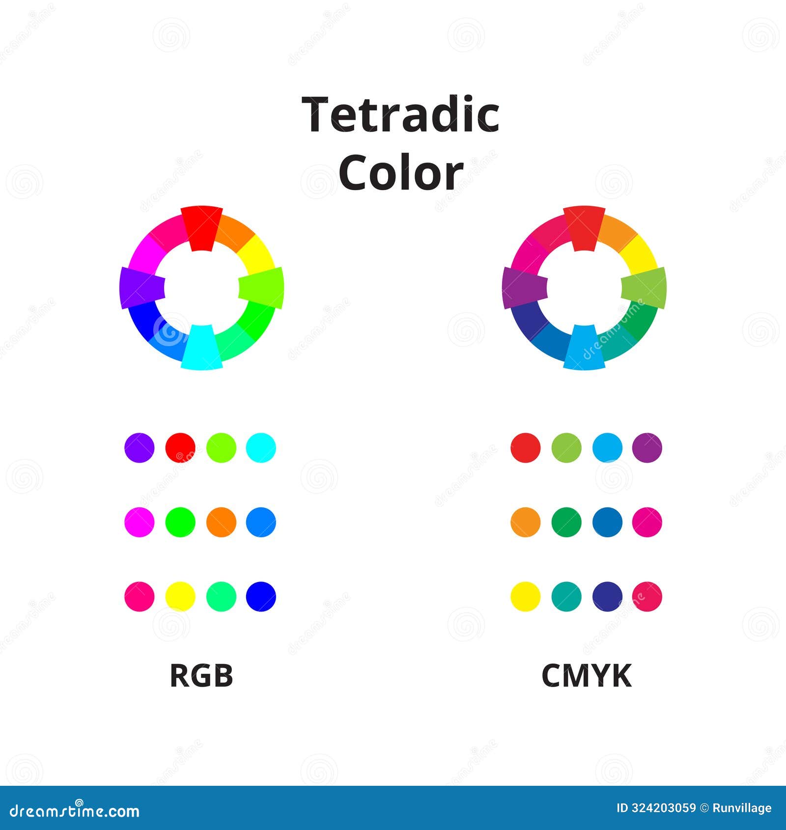 Tetradic Color Wheel stock illustration. Illustration of wheel - 324203059