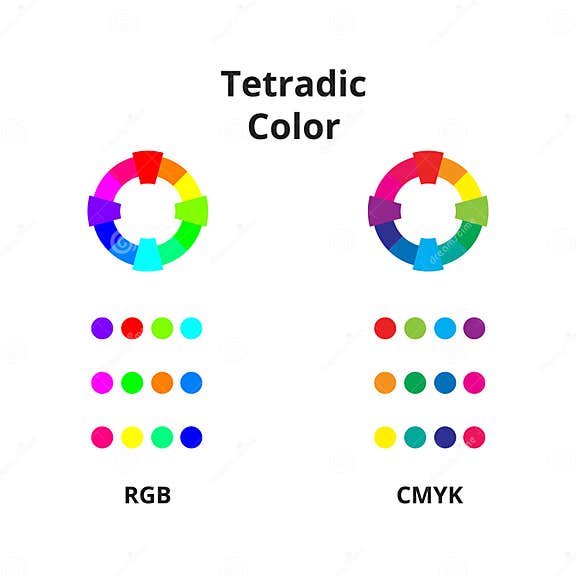 Tetradic Color Wheel stock illustration. Illustration of wheel - 324203059