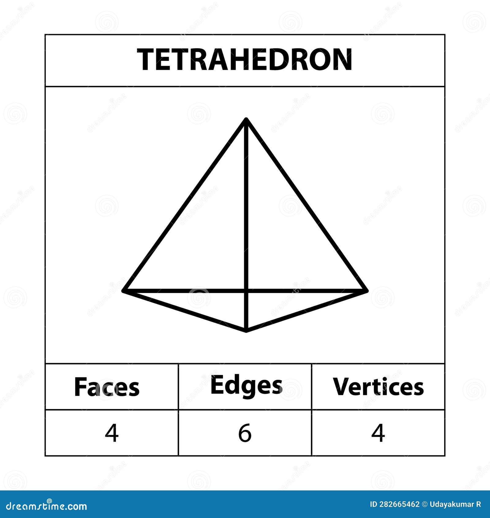 Tetrahedron Faces Edges, Vertices Geometric Figures Outline Set ... Tetrahedron Faces Edges, Vertices Geometric Figures Outline Set ...