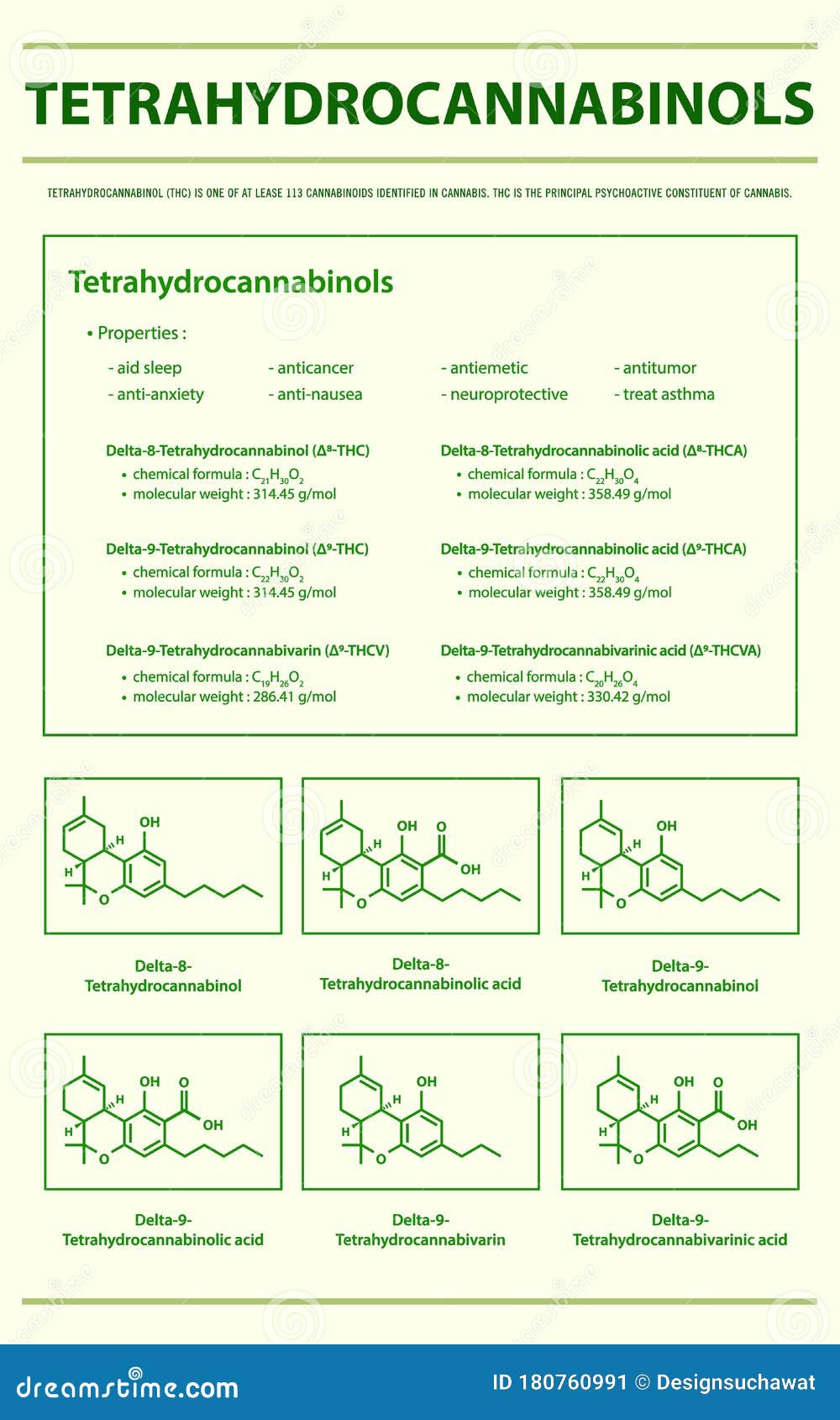 Tetrahydrocannabinol THC with Structural Formulas in Cannabis Vertical ...