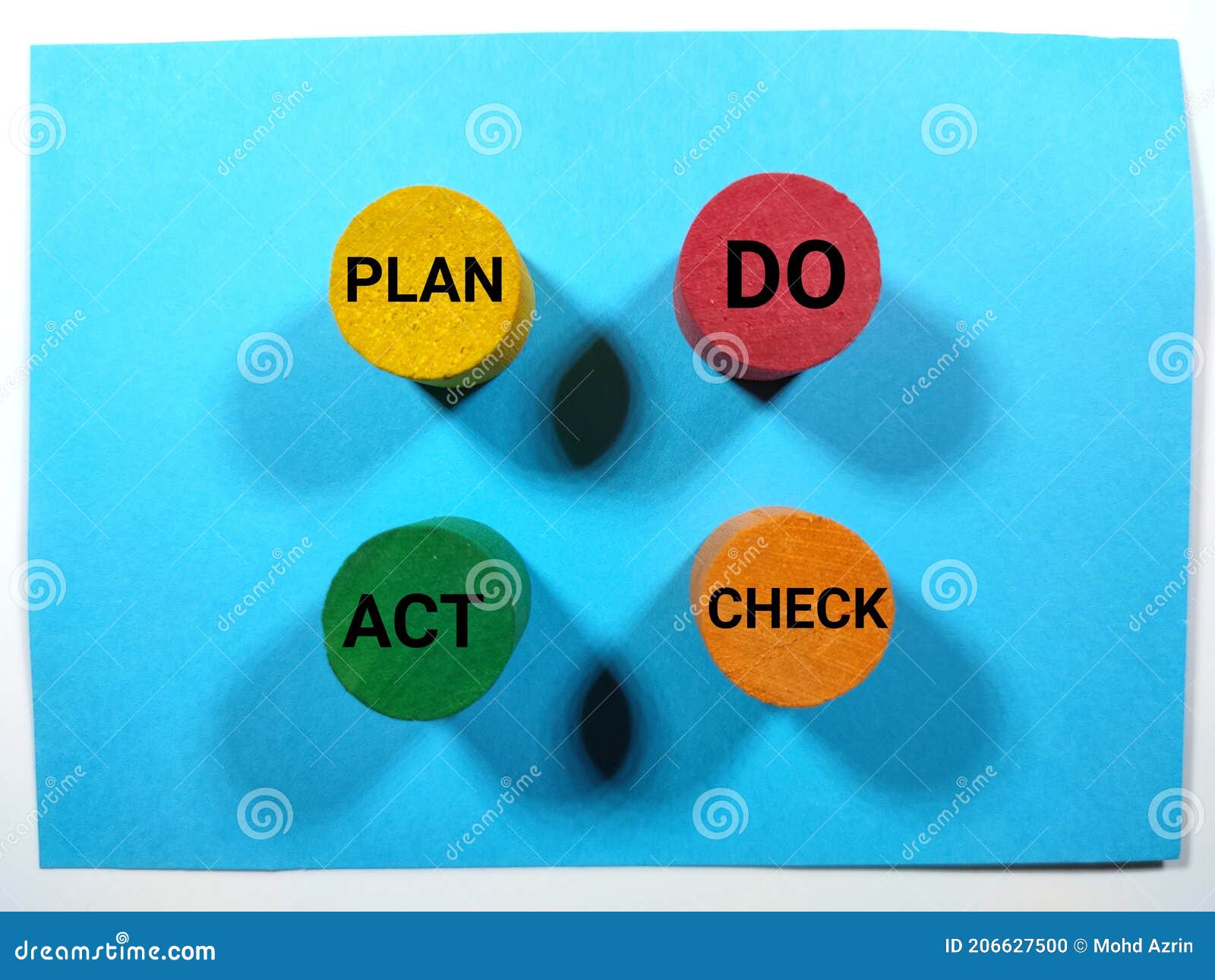 Text PLAN DO ACT CHECK on a Color Paper. Stock Photo - Image of diagram ...