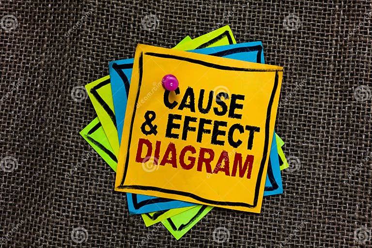 Text Sign Showing Cause and Effect Diagram. Conceptual Photo ...