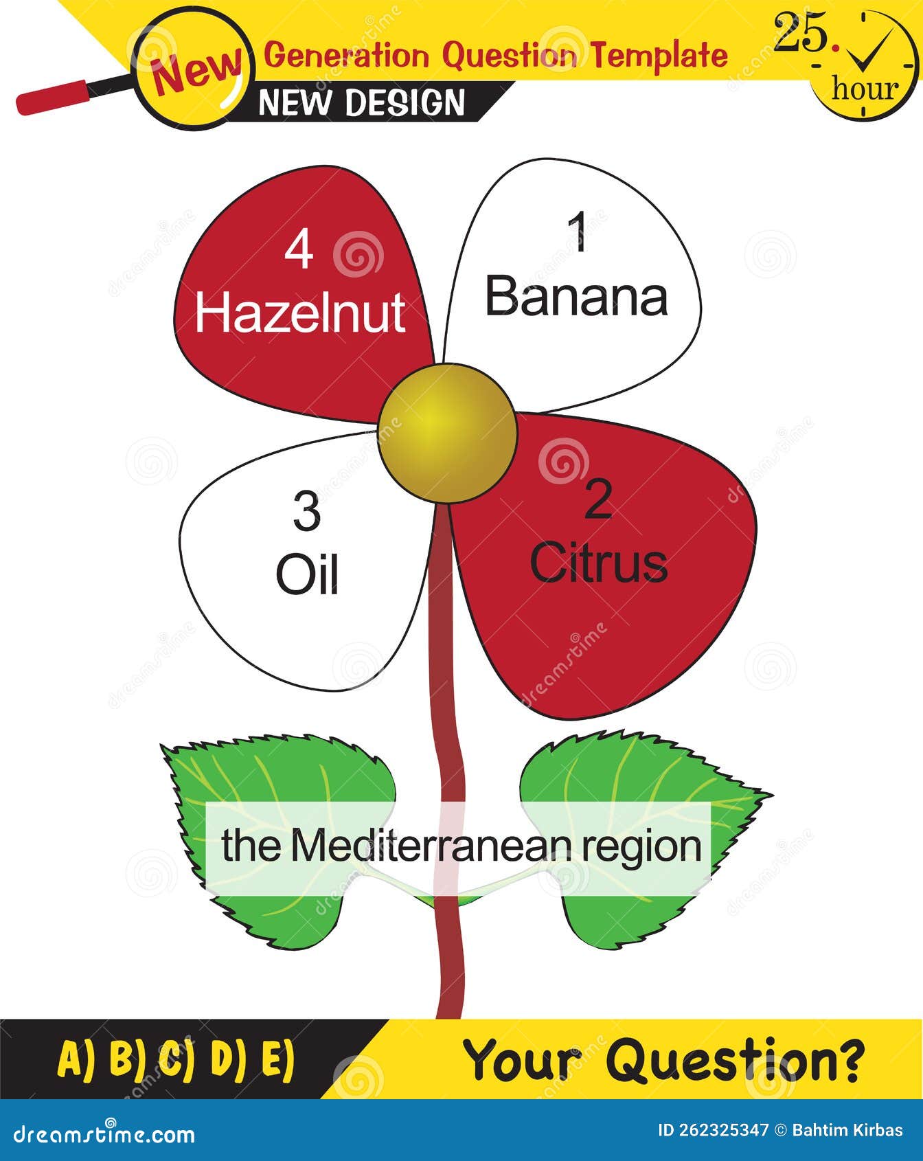 Text Templates - for Teachers, Next Generation Question Examples Stock ...