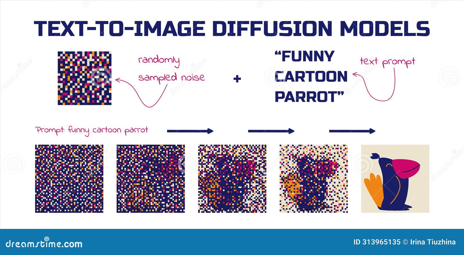 Diffusion Process. Laboratory Flasks With Water Before And After ... Diffusion Process. Laboratory Flasks With Water Before And After ...