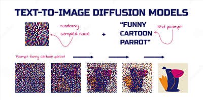 Text To Image Diffusion Models. Illustration of the Process of ...