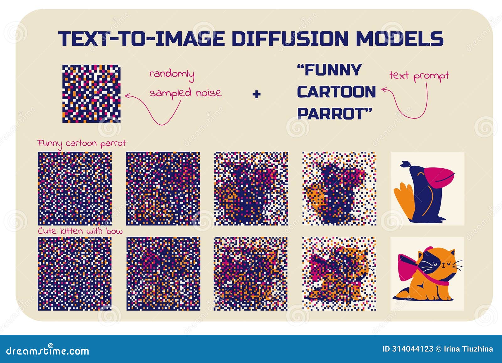Text To Image Diffusion Models. Illustration of the Process of ... Text To Image Diffusion Models. Illustration of the Process of ...