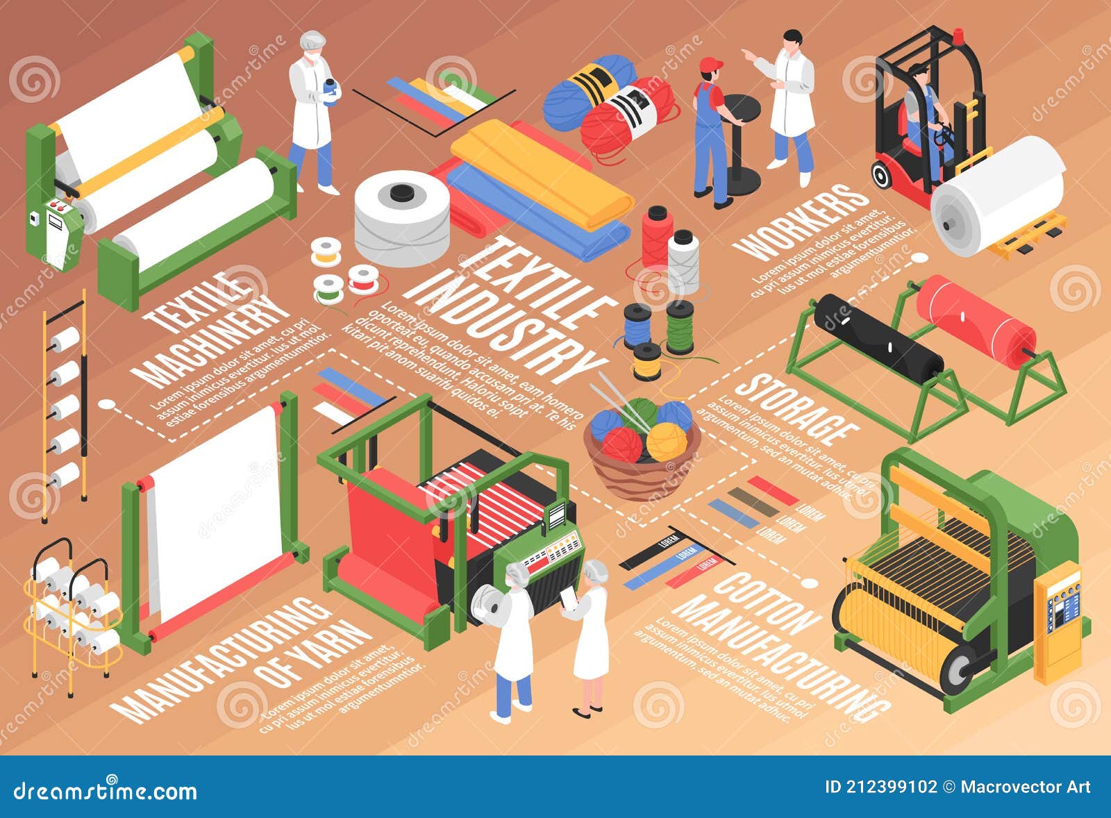 Textile Factory Isometric Flowchart Stock Vector - Illustration of ...