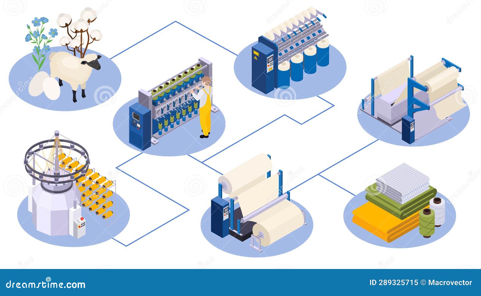 Textile Industry Isometric Composition Stock Vector - Illustration of equipment, technology ...