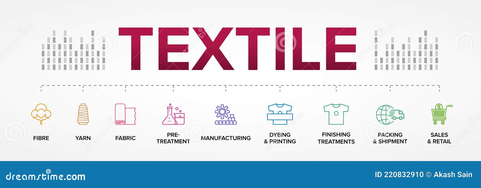 The Textile Manufacturing Process Icons. from Fibre To Retail. Stock ...