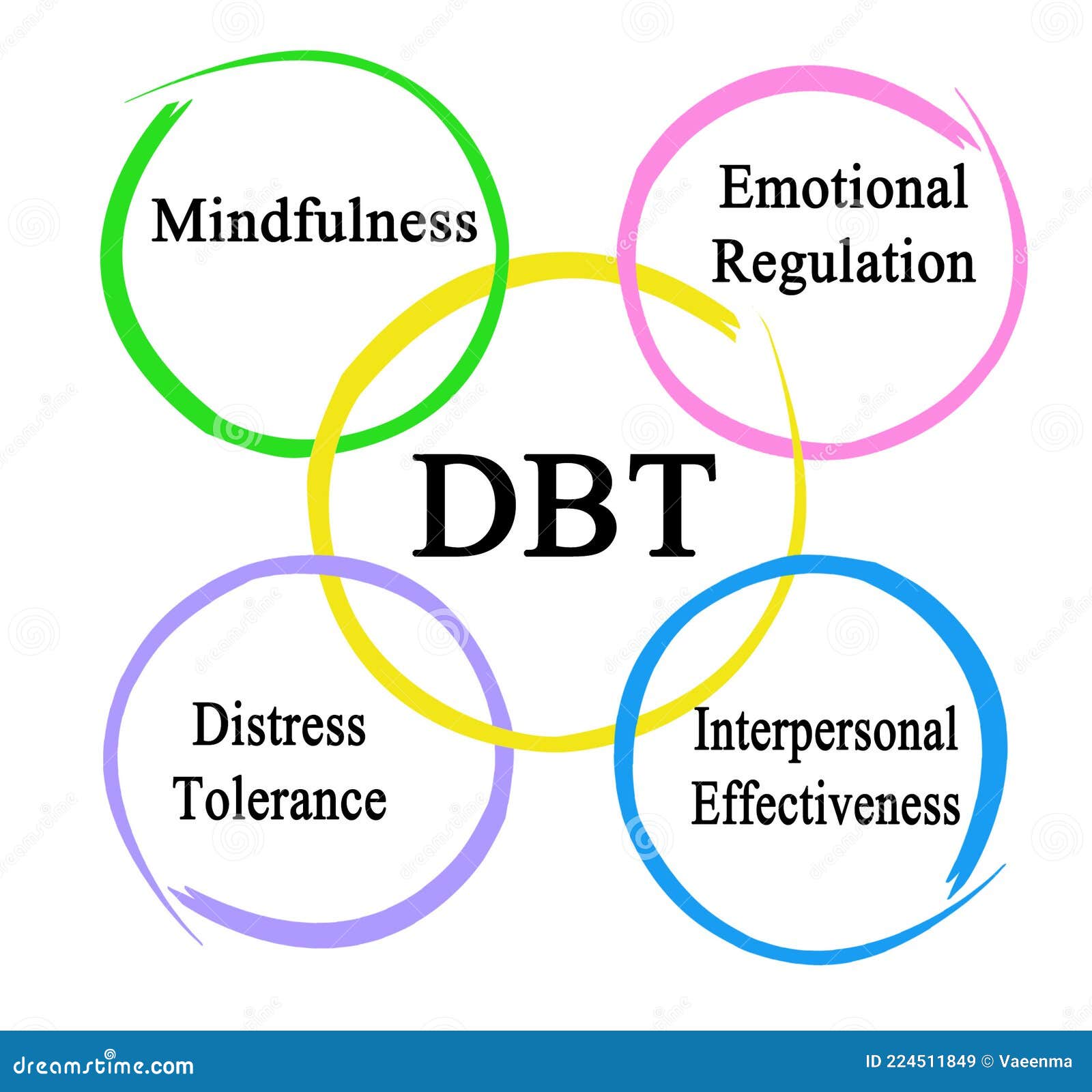Thérapie Comportementale Dialectique Illustration Stock - Illustration ...