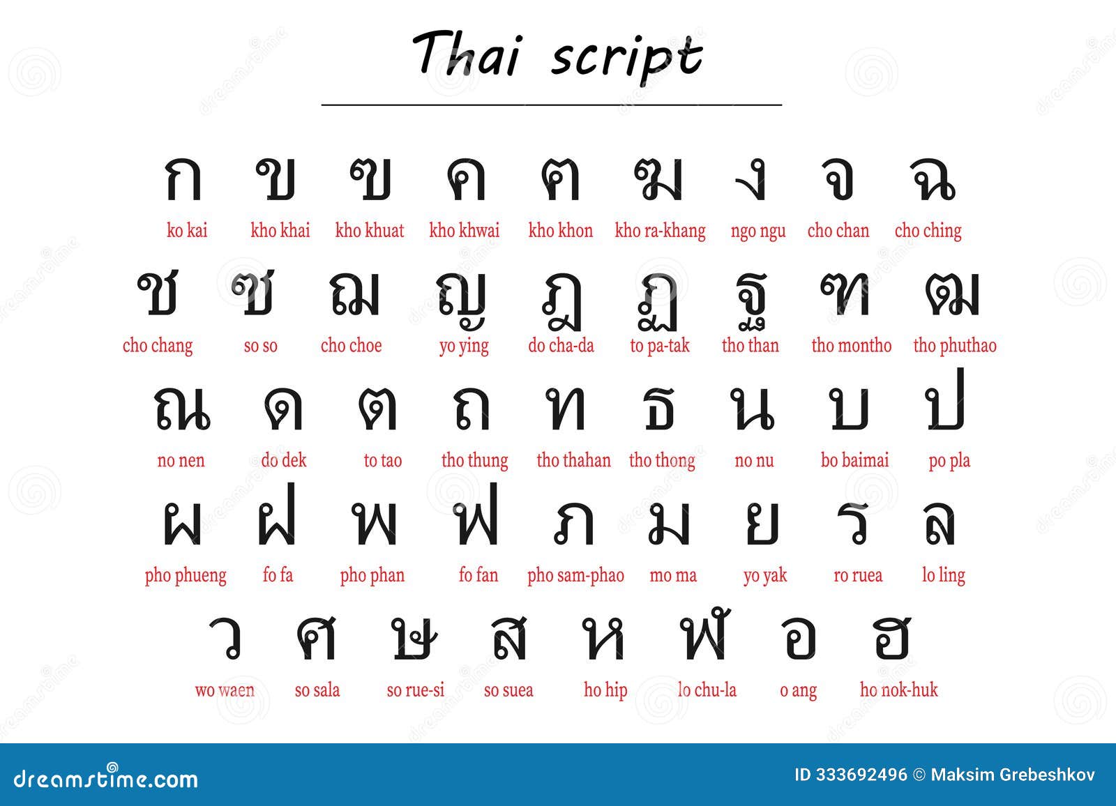 Thai Alphabet Chart With Romanized Transliteration For Learning Vector ...