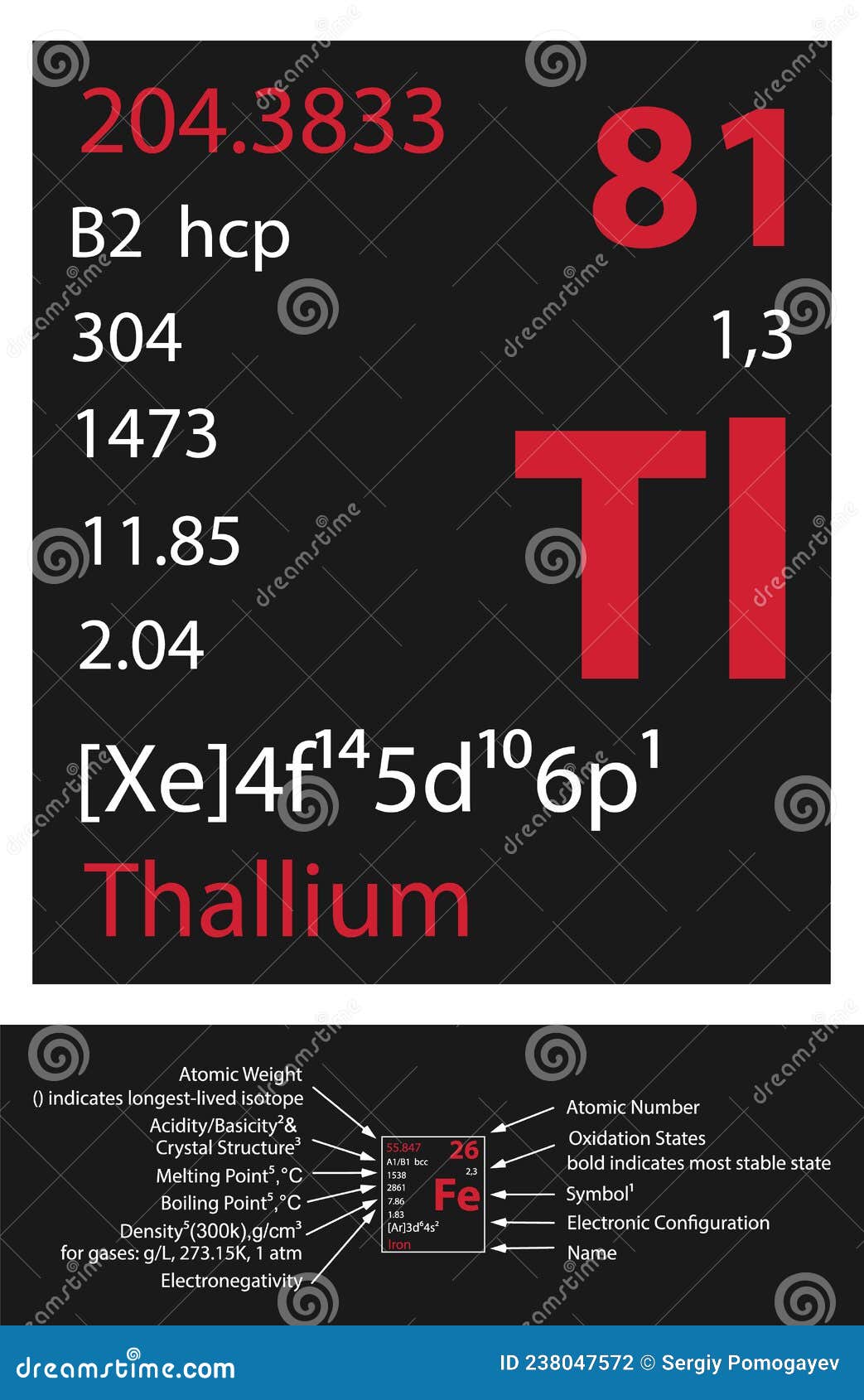 Thallium Icon. Tl Chemical Element. Atomic Number 81. Mass 204.38. Blue ...