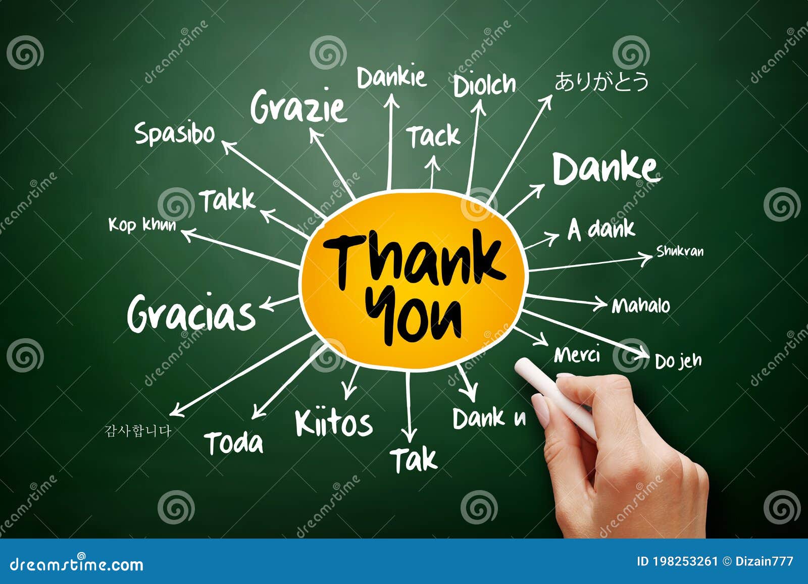 Thank You in Different Languages Mind Map Stock Image - Image of ...