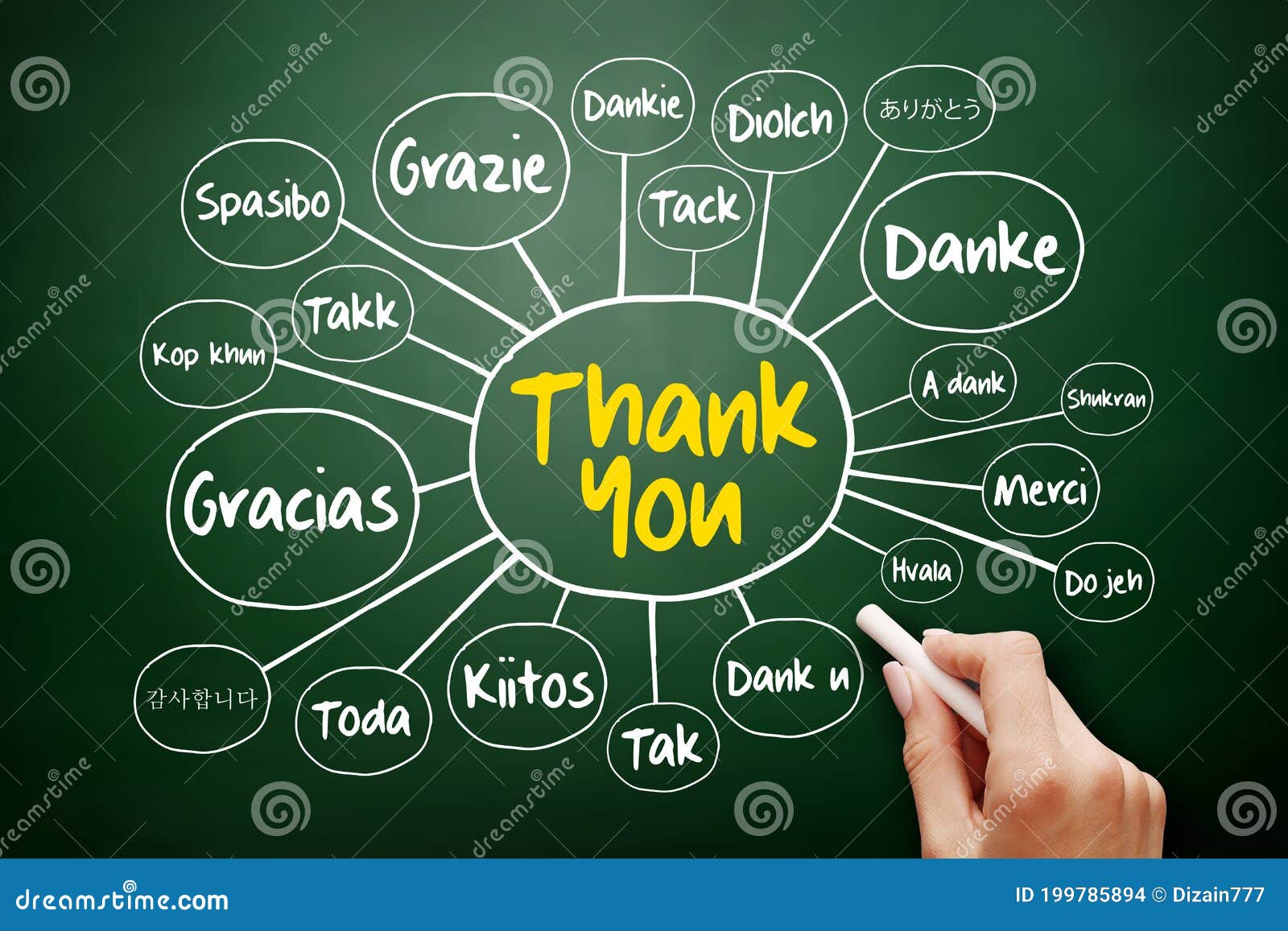 Thank You in Different Languages Mind Map Stock Photo - Image of ...