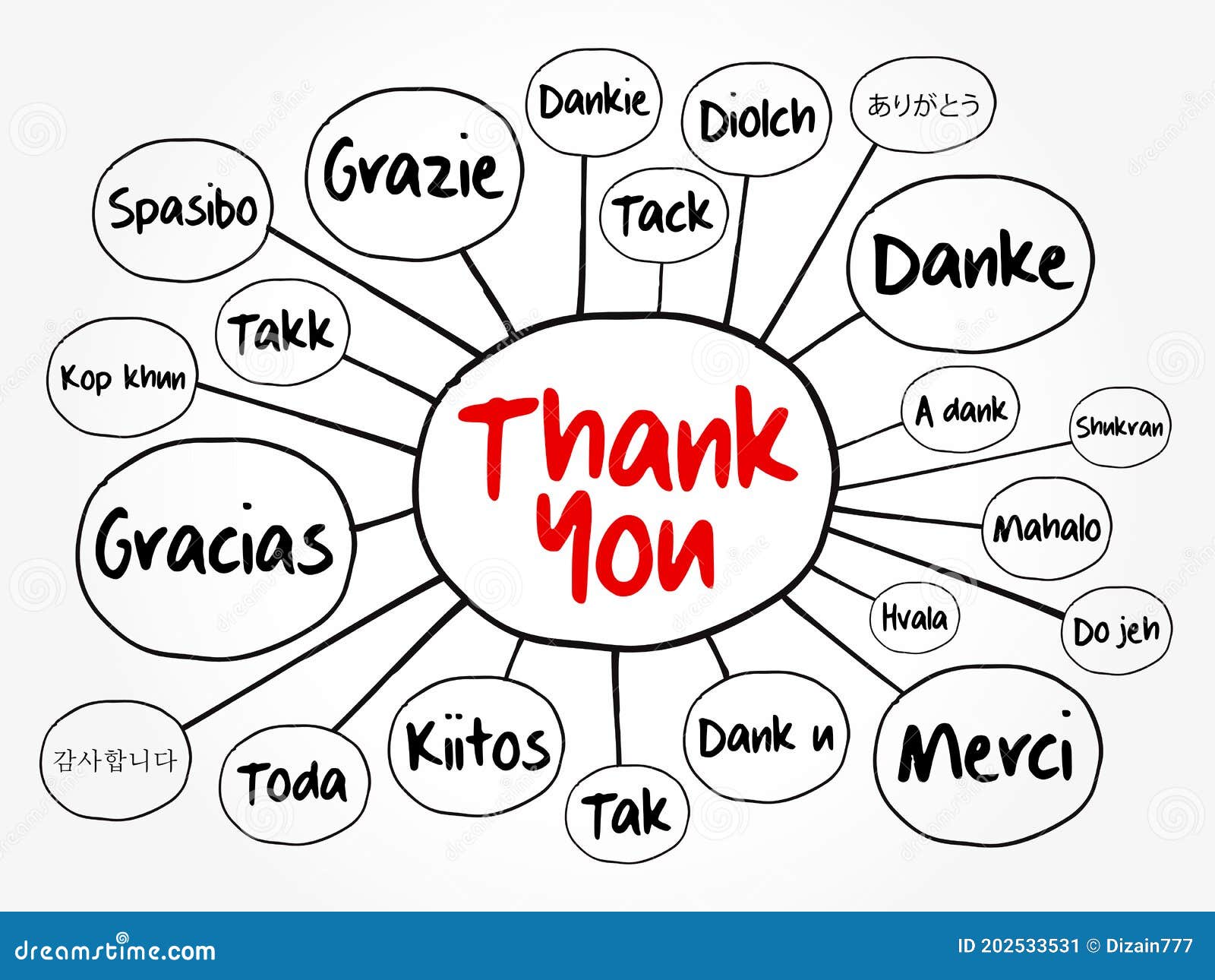 Thank You in Different Languages Mind Map Flowchart Stock Illustration ...