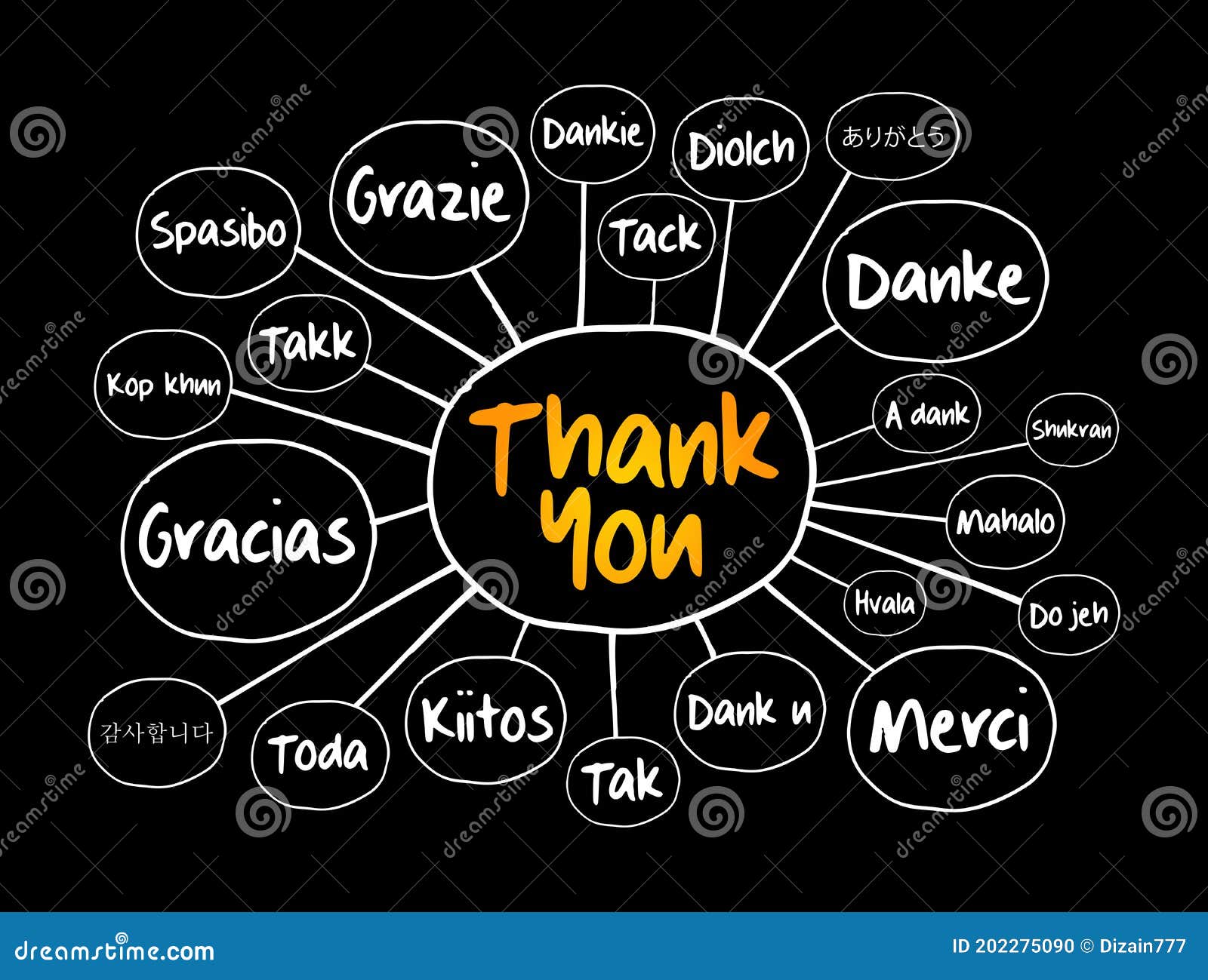Thank You in Different Languages Mind Map Stock Illustration ...