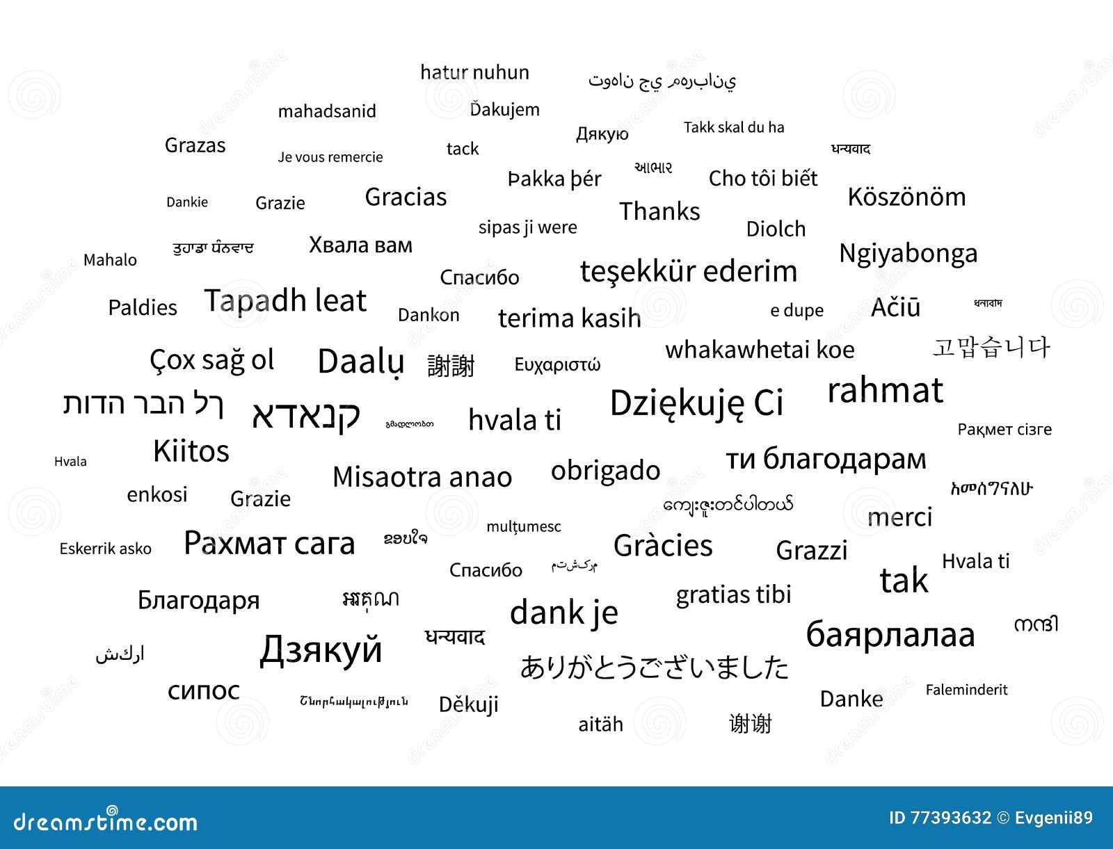 Different Languages Of The World