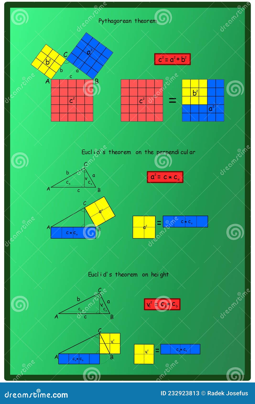 The Euclid`s Theorem On The Perpendicularity Vector Illustration | CartoonDealer.com #220354178