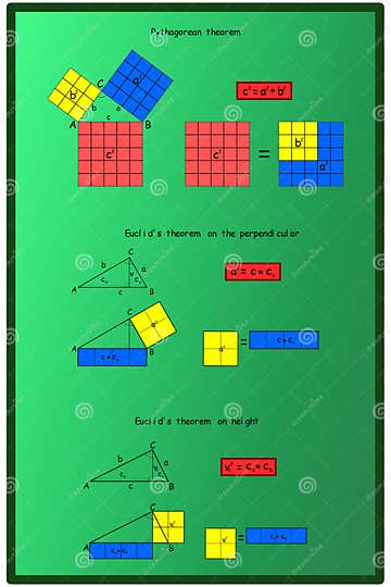 The Theorems about a Right Triangle Stock Vector - Illustration of math ...