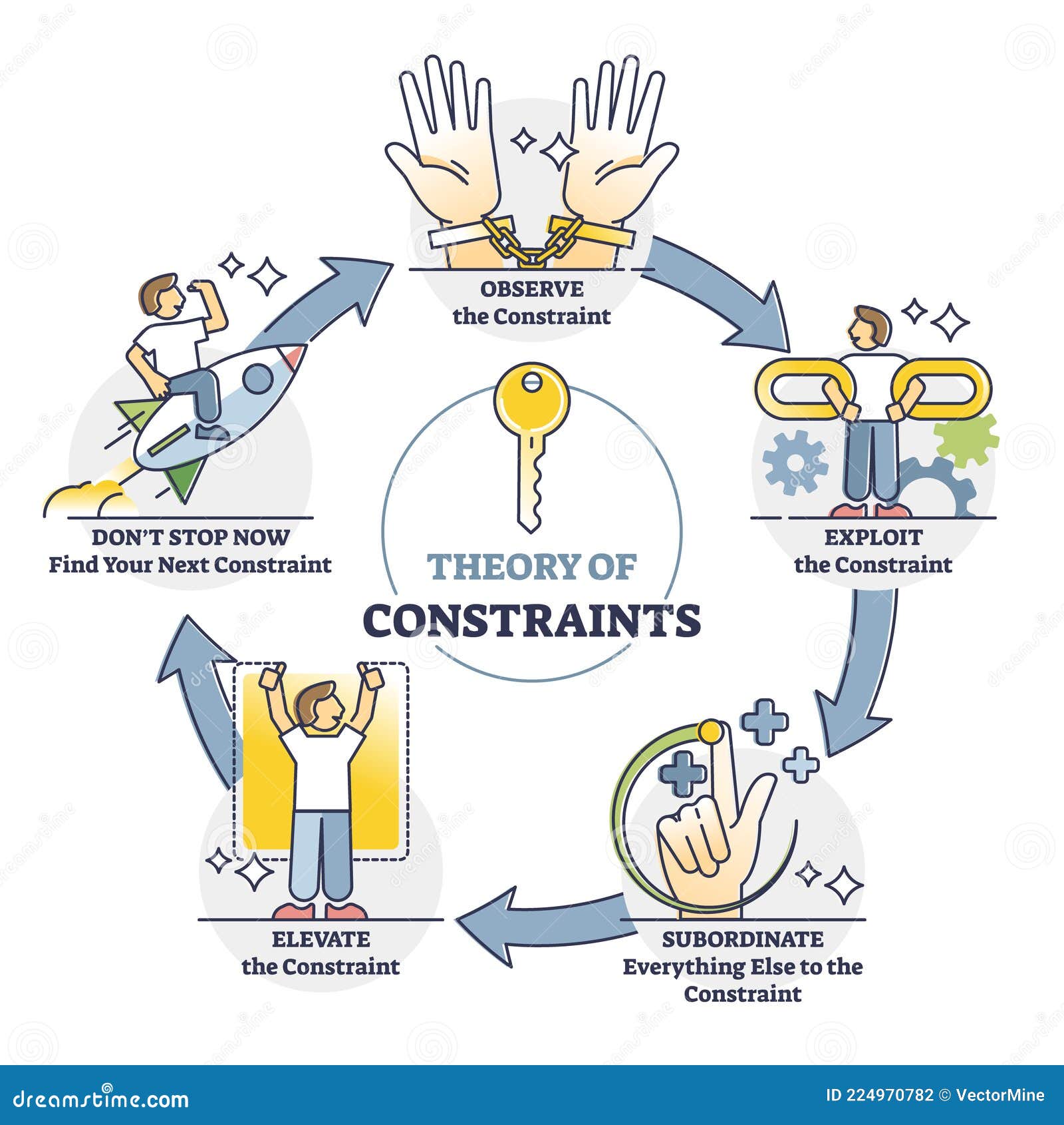 Constraints Cartoons Illustrations And Vector Stock Images 1966