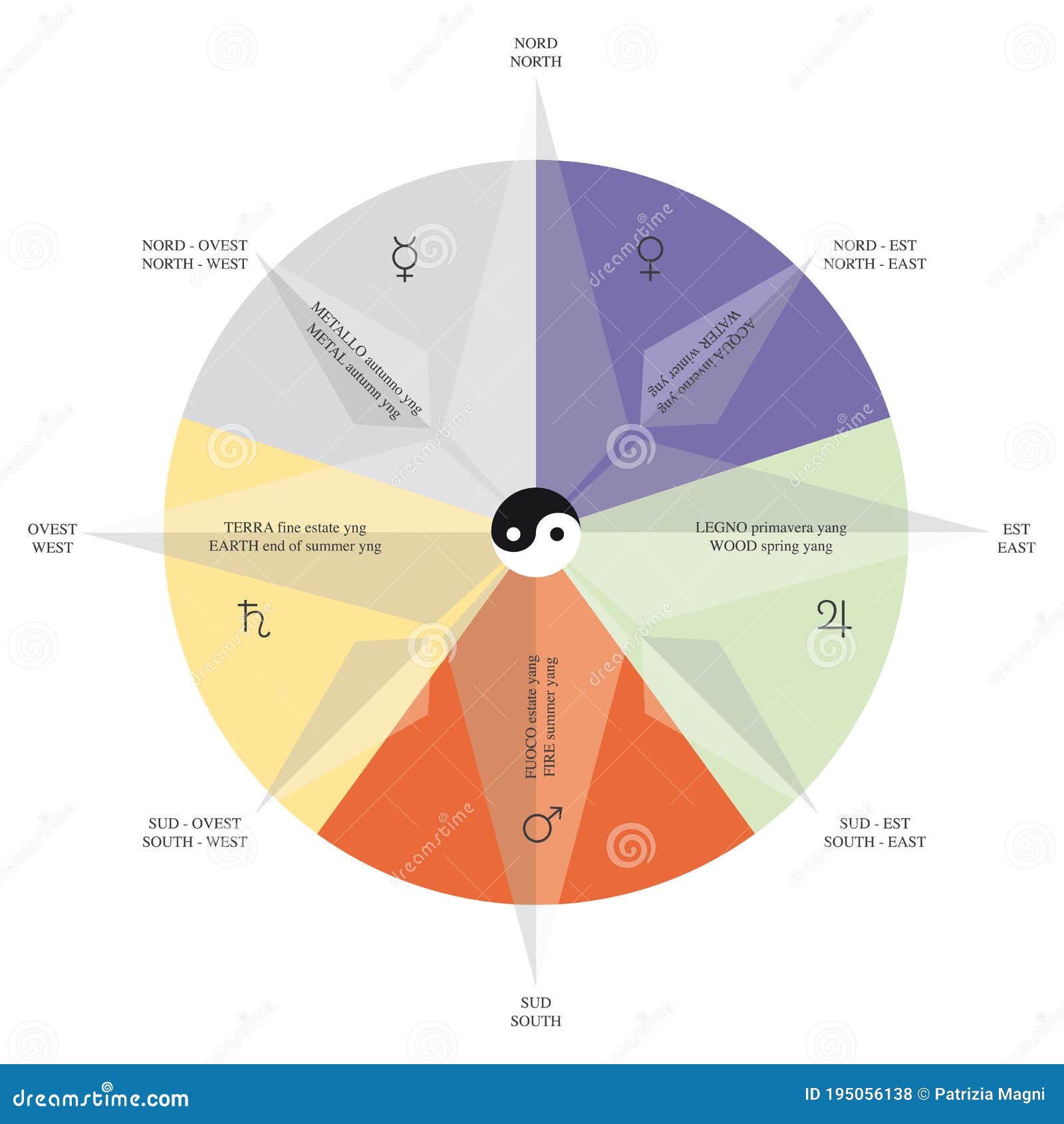 There are Five Elements in Traditional Chinese Medicine Stock Vector ... There are Five Elements in Traditional Chinese Medicine Stock Vector ...