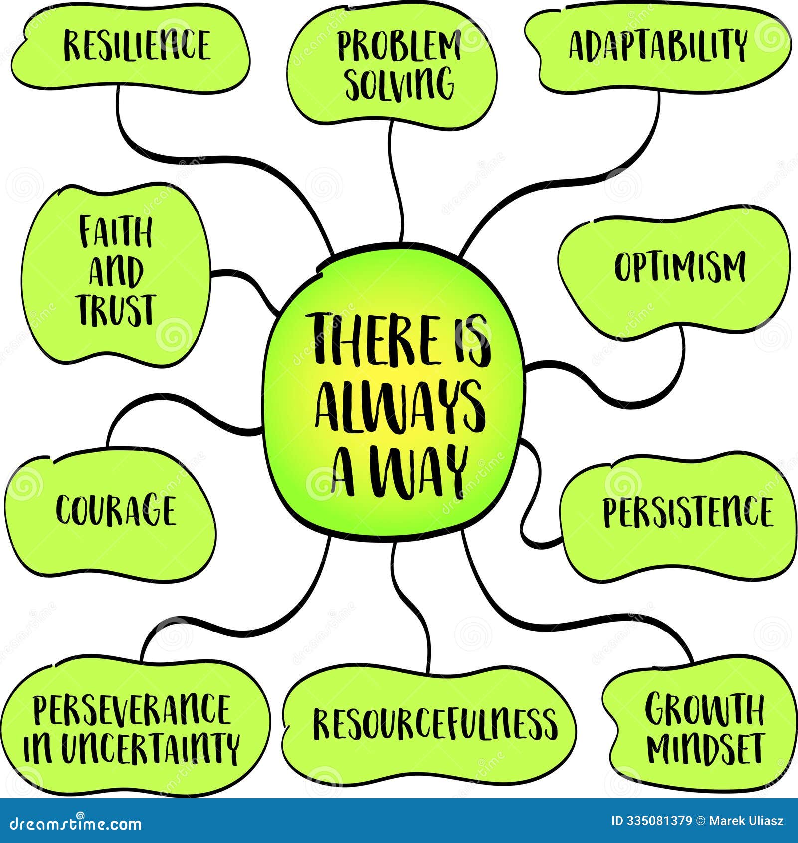 There is always a Way, Belief in Persistence, Resourcefulness, and ...