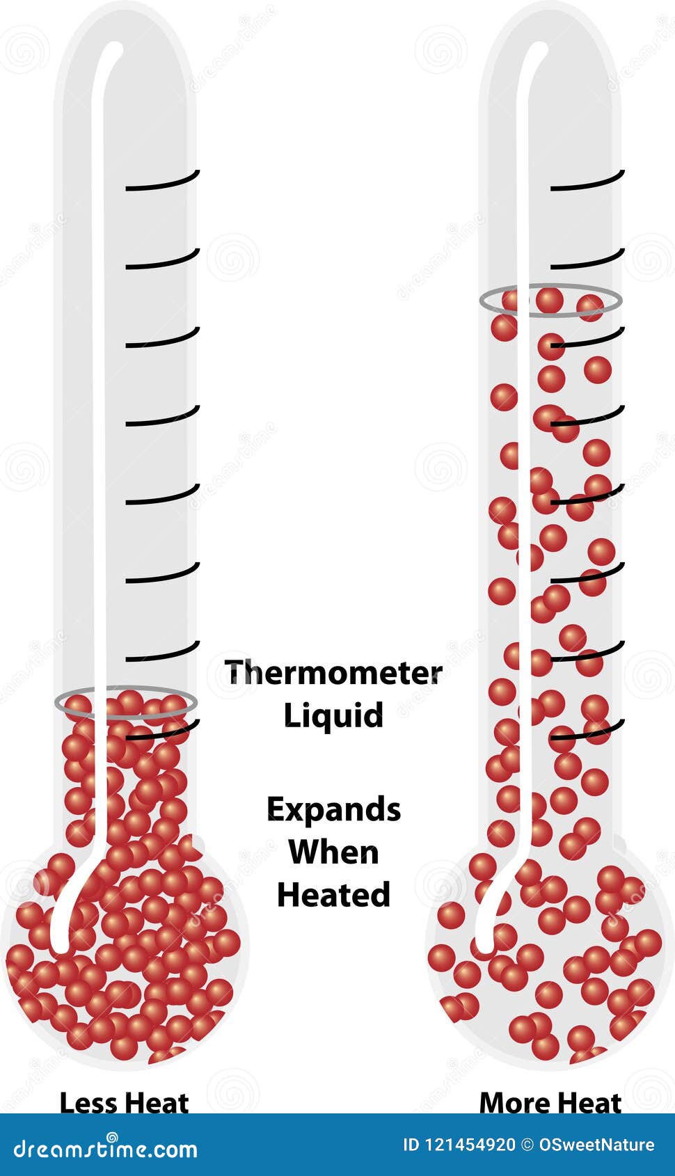 Thermal Expansion of Liquids Stock Photo - Illustration of ethanol ... Thermal Expansion of Liquids Stock Photo - Illustration of ethanol ...