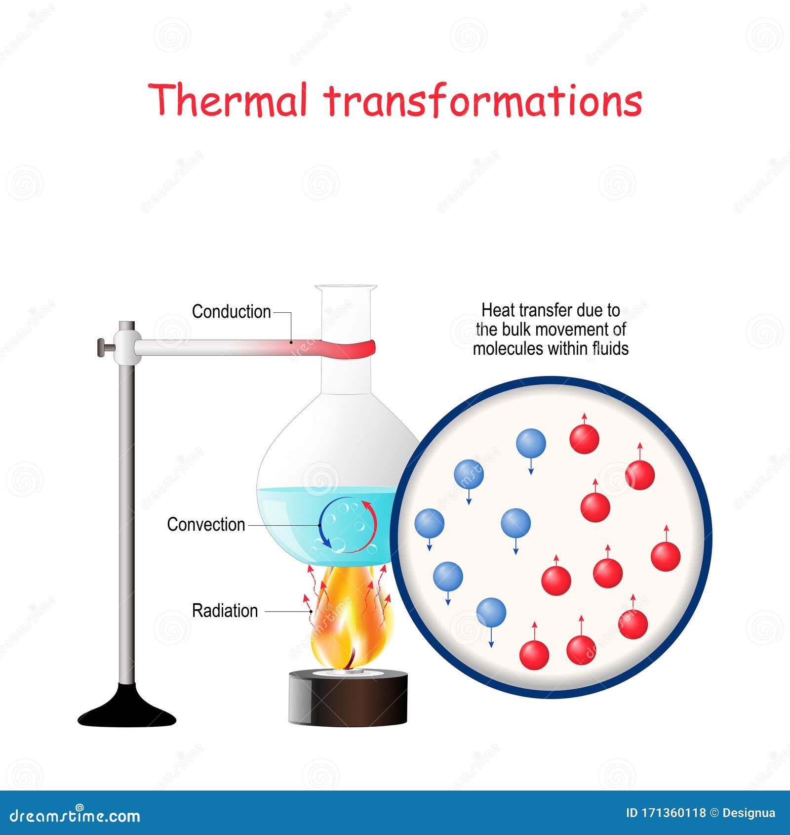Thermal Transformations. Forms of Energy, Transformations of Energy ... Thermal Transformations. Forms of Energy, Transformations of Energy ...