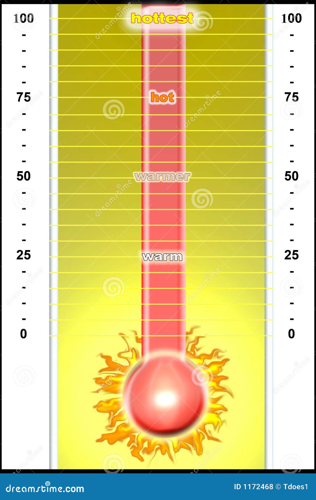 Thermo performance chart stock illustration. Illustration of record ...