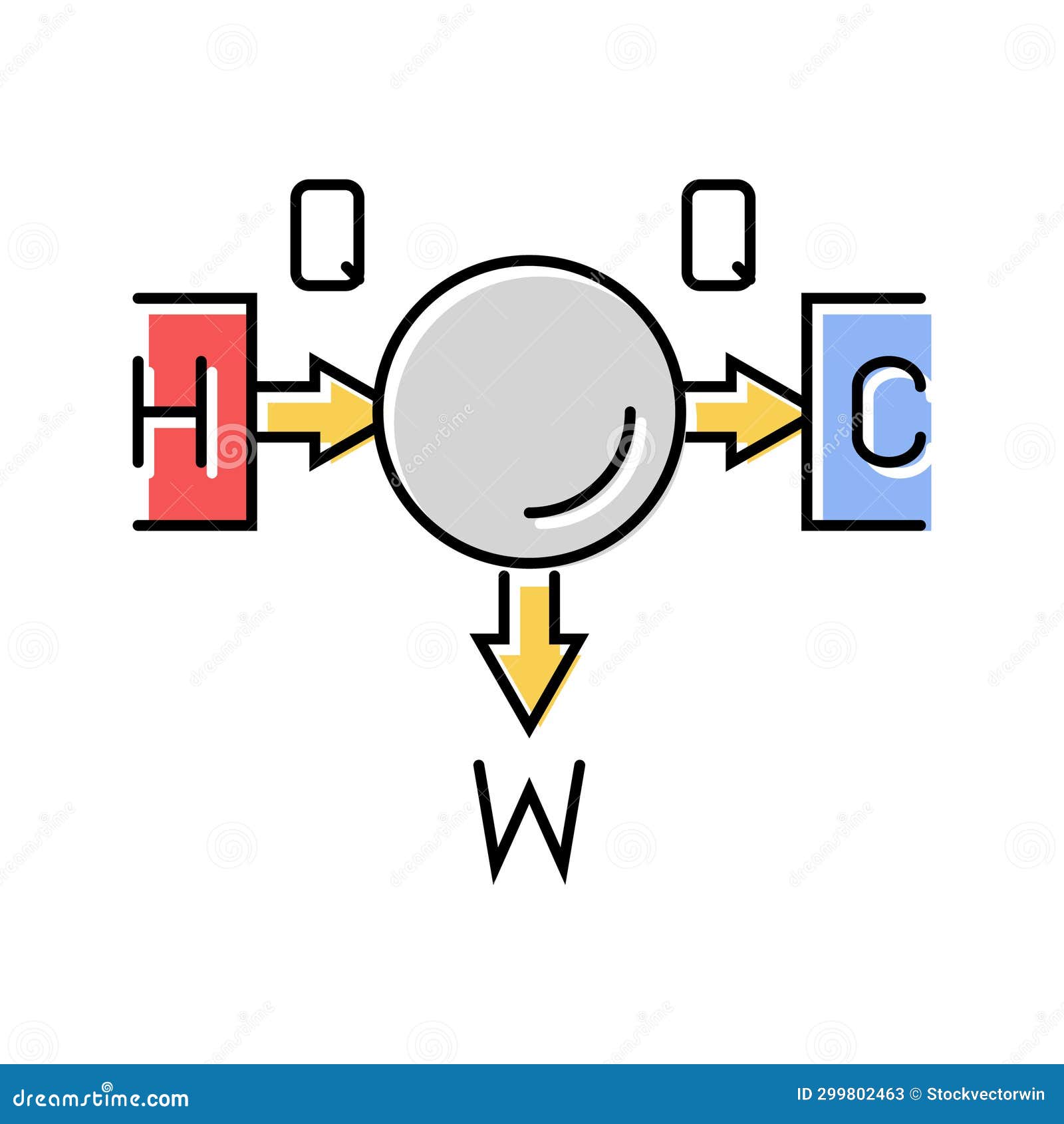 Thermodynamics Principles Mechanical Engineer Color Icon Vector ...