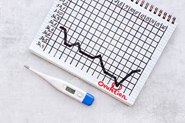 Thermometer with Basal Ovulation Temperature Chart. Predicting ...