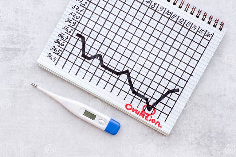 Thermometer with Basal Ovulation Temperature Chart. Predicting ...
