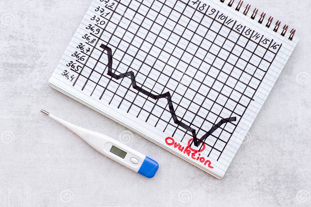 Thermometer with Basal Ovulation Temperature Chart. Predicting ...