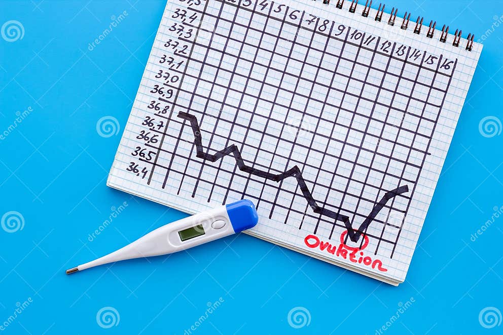 Thermometer with Basal Ovulation Temperature Chart. Predicting ...