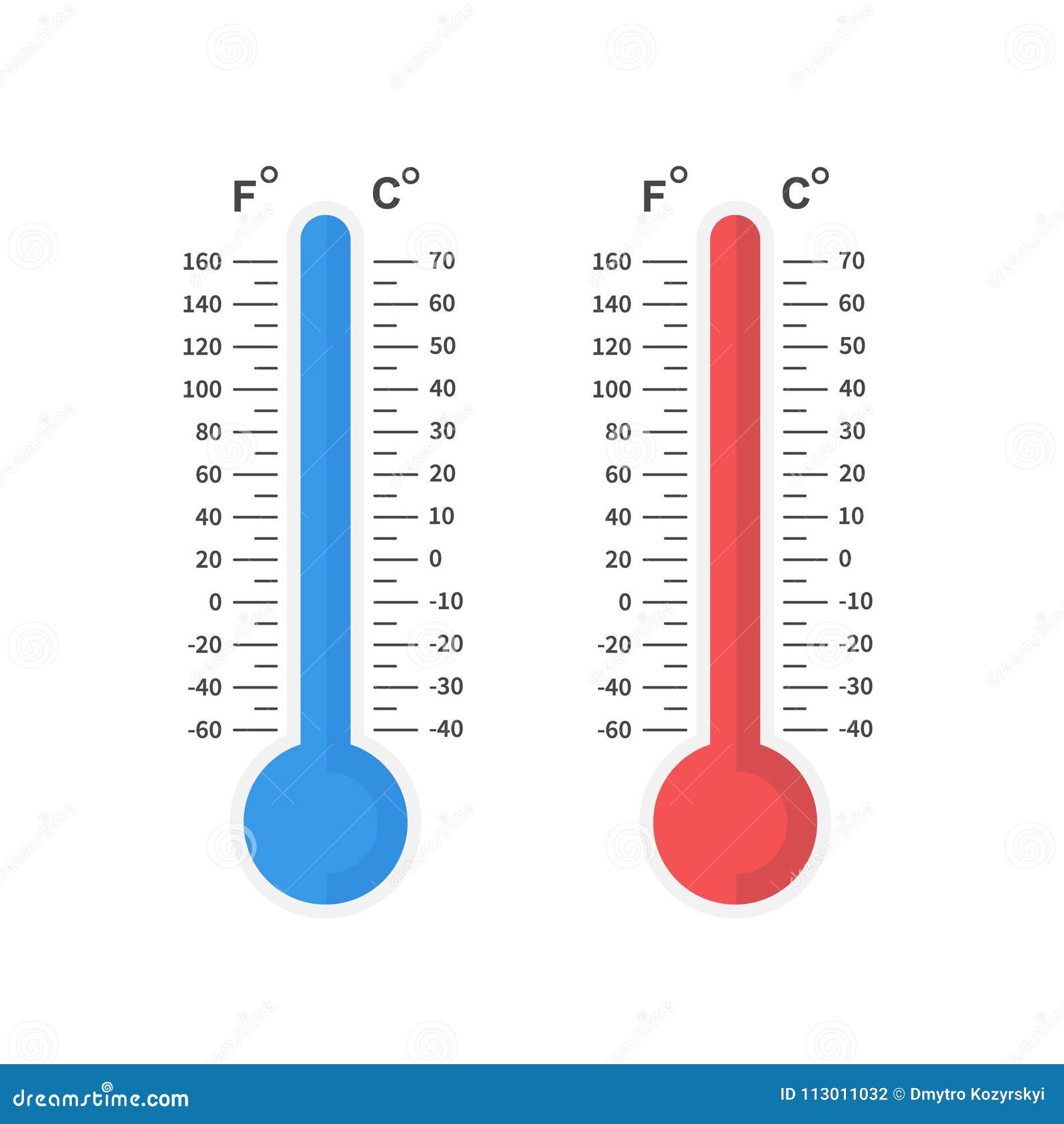 6 Graus Celsius Positivos - EDUCA