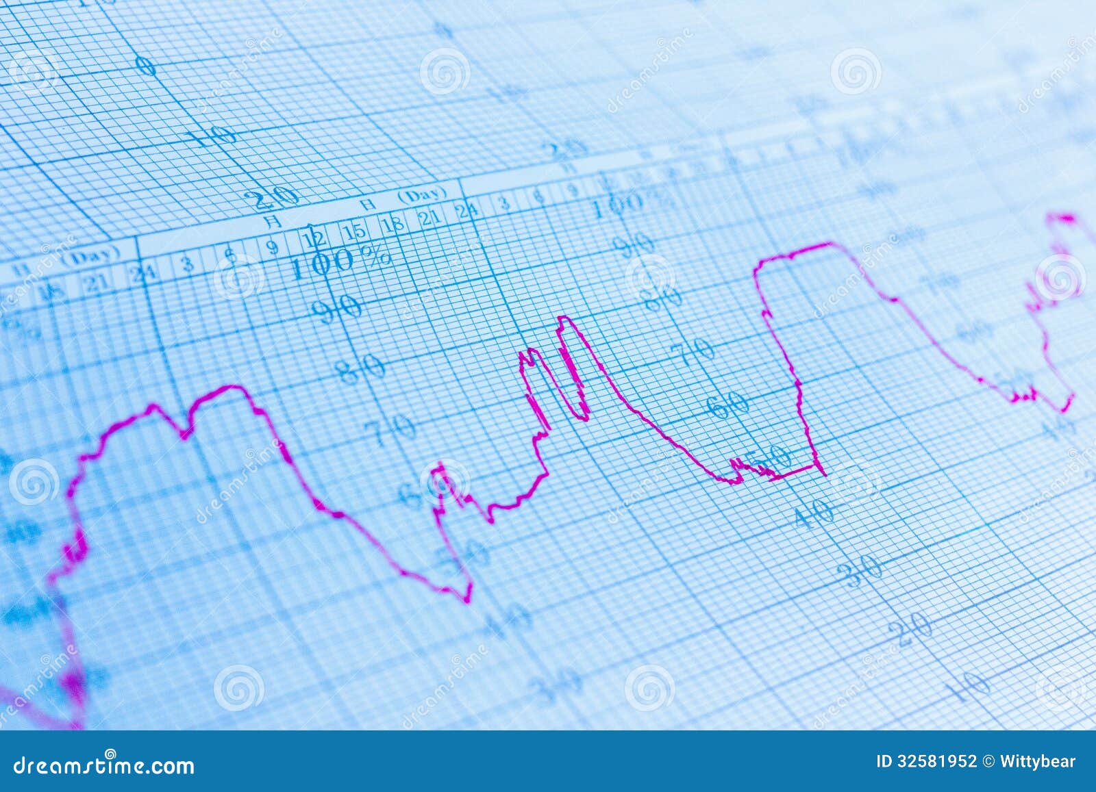 Thermometer Data Record Graph Stock Photo - Image of graphs, natural ...