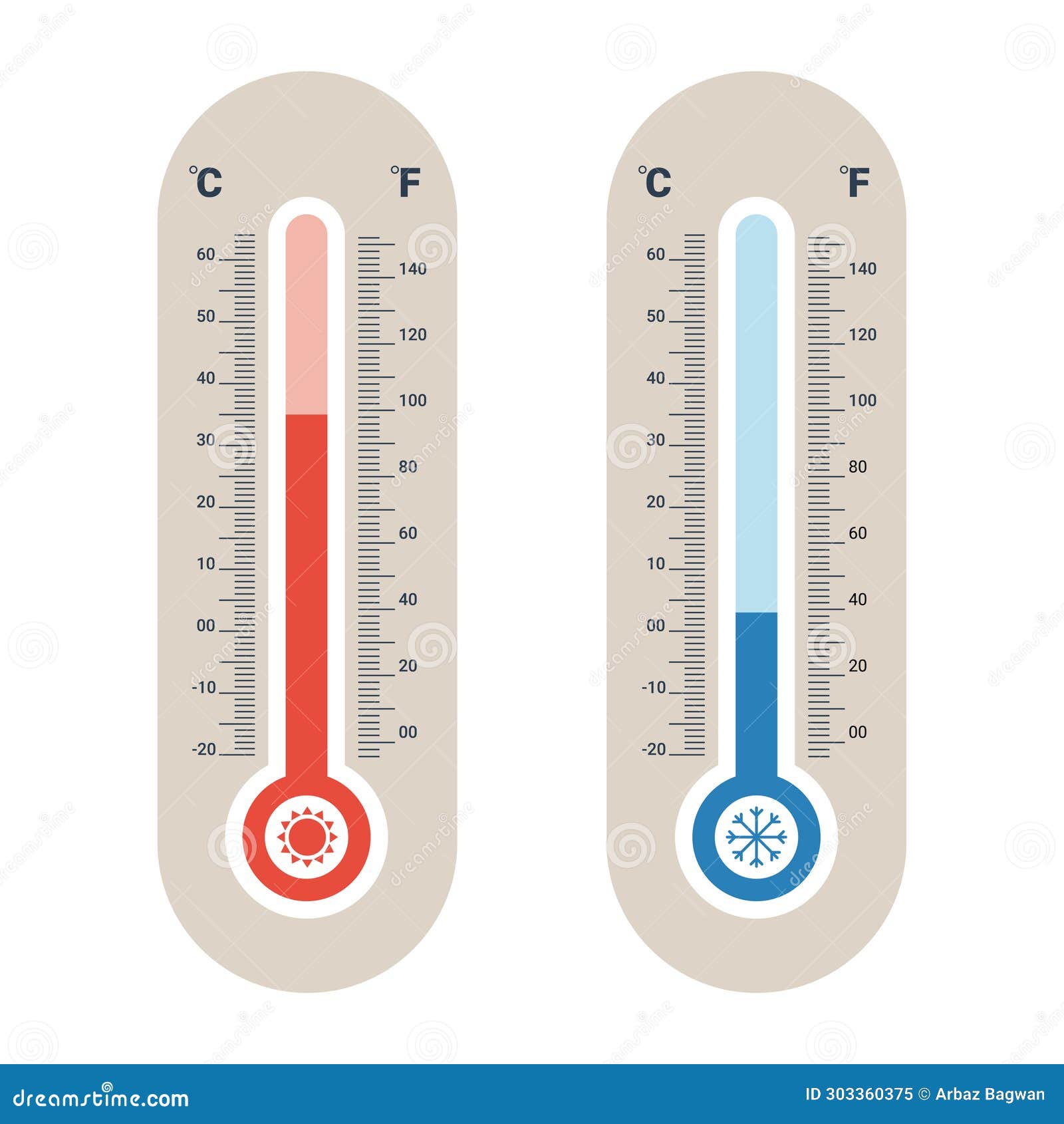 Thermometer Hot and Cold Temperature Measuring in Degrees Celsius and ...