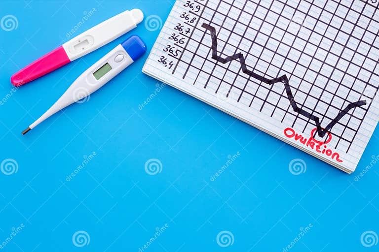 Thermometer and Ovulation Test on Basal Temperature Chart. Predicting ...