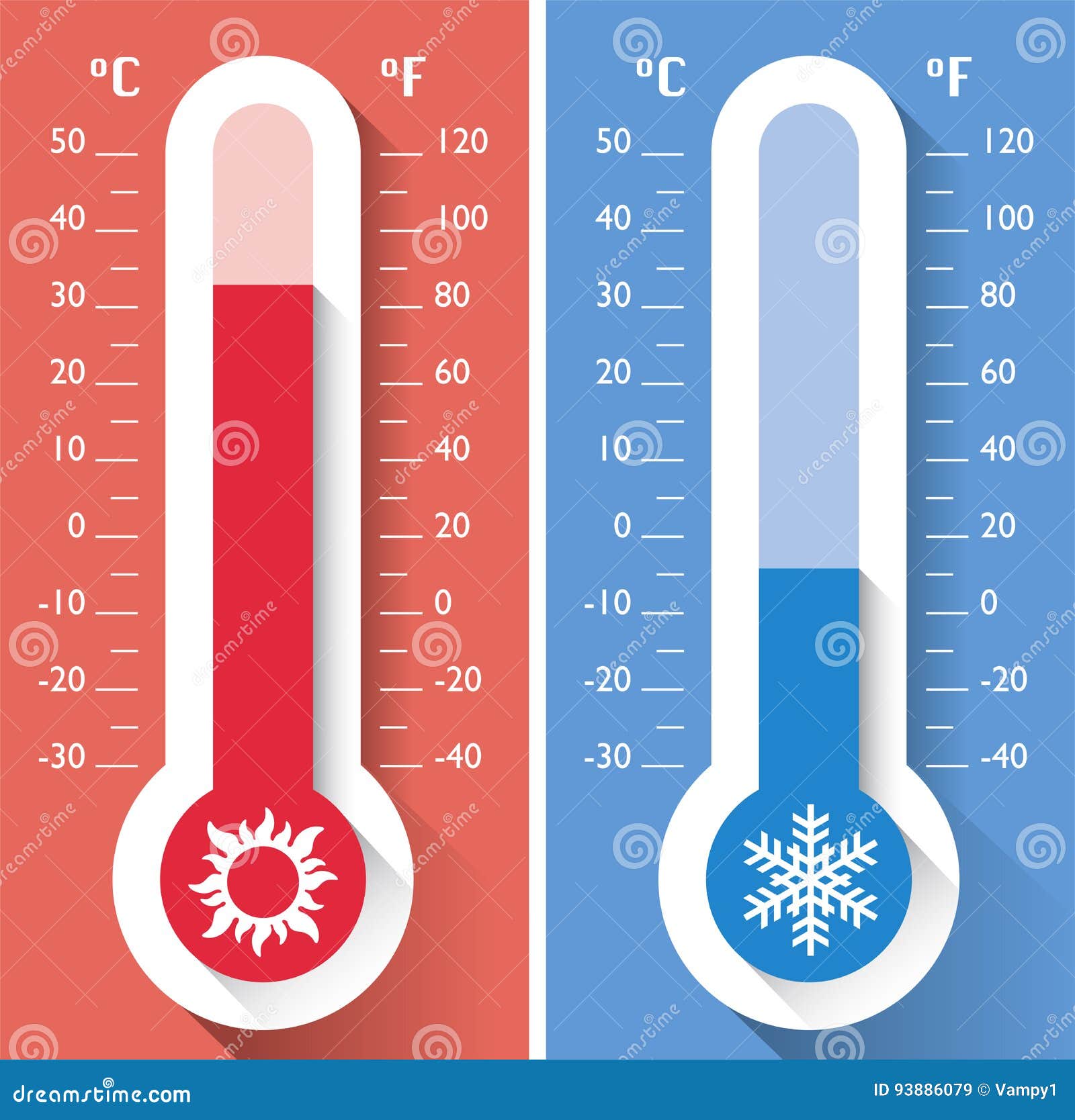 Cold Thermometer
