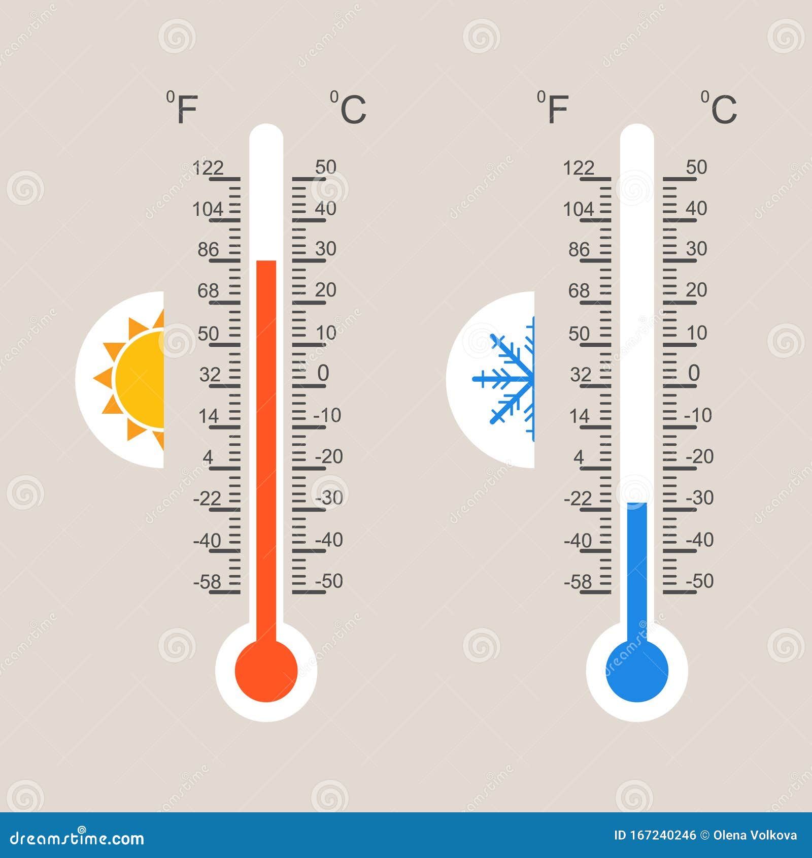 Thermometers Fahrenheit Degree Set Stock Photography | CartoonDealer ... Thermometers Fahrenheit Degree Set Stock Photography | CartoonDealer ...