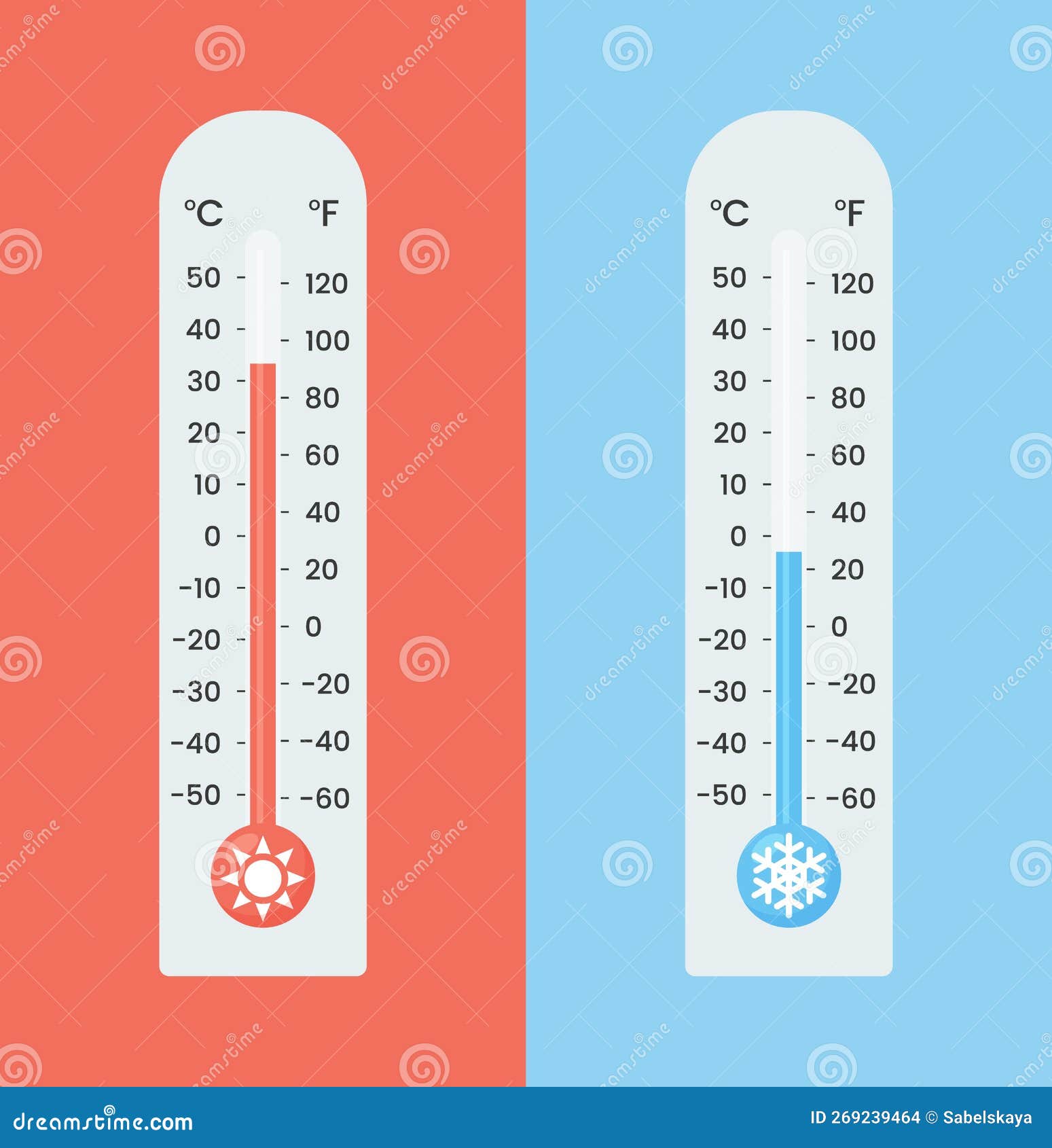 Thermometers with Different Temperature Flat Style, Vector Illustration ...