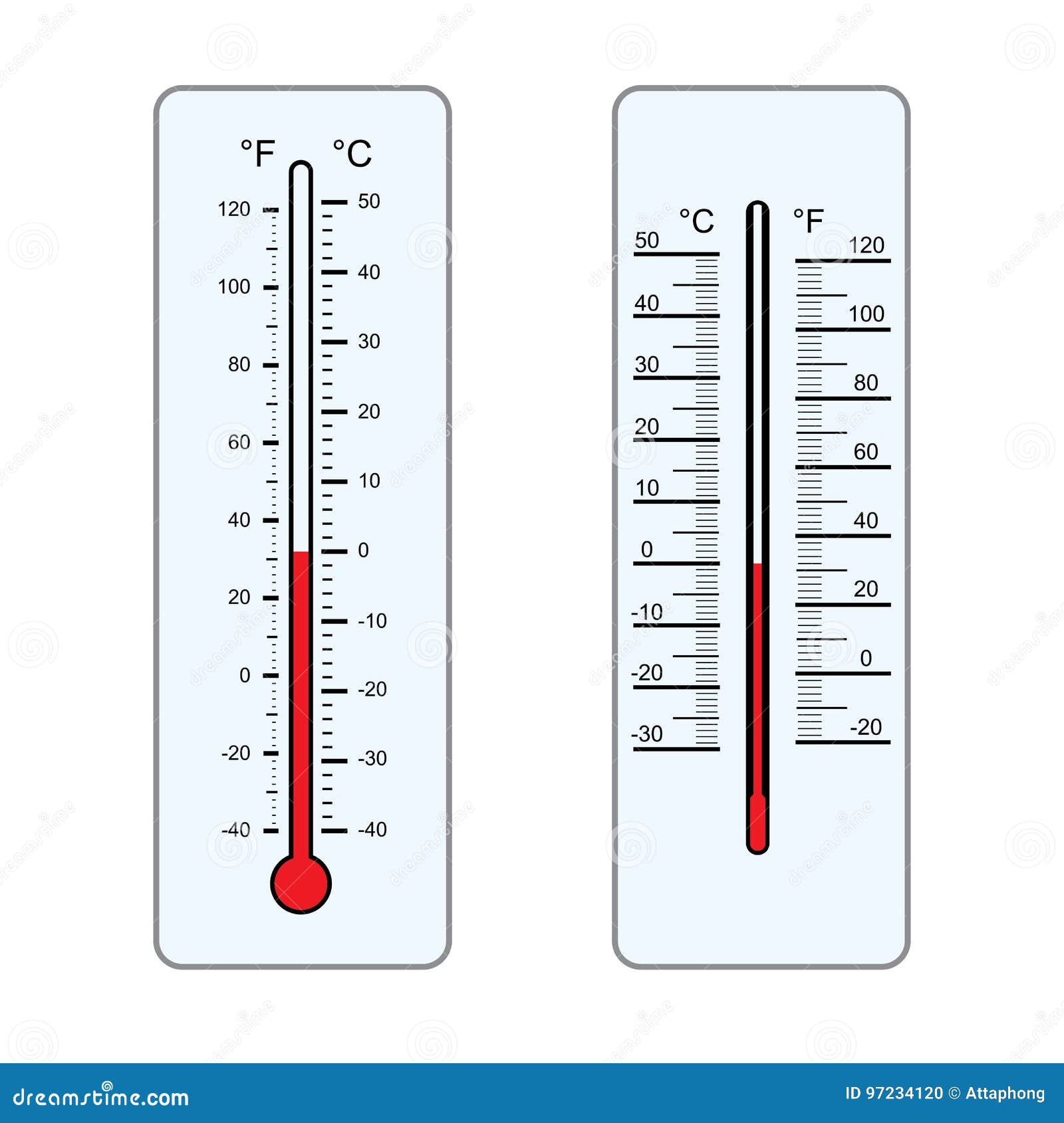 Blank Of Thermometers And Different Levels Isolated On White Background ...