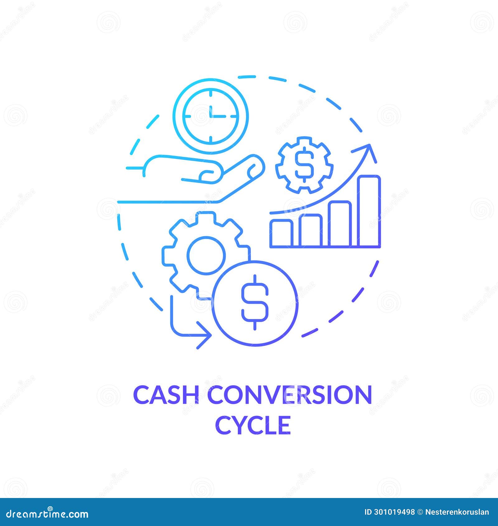 Cash Conversion Cycle Or CCC Is A Metric That Expresses The Time Of ...