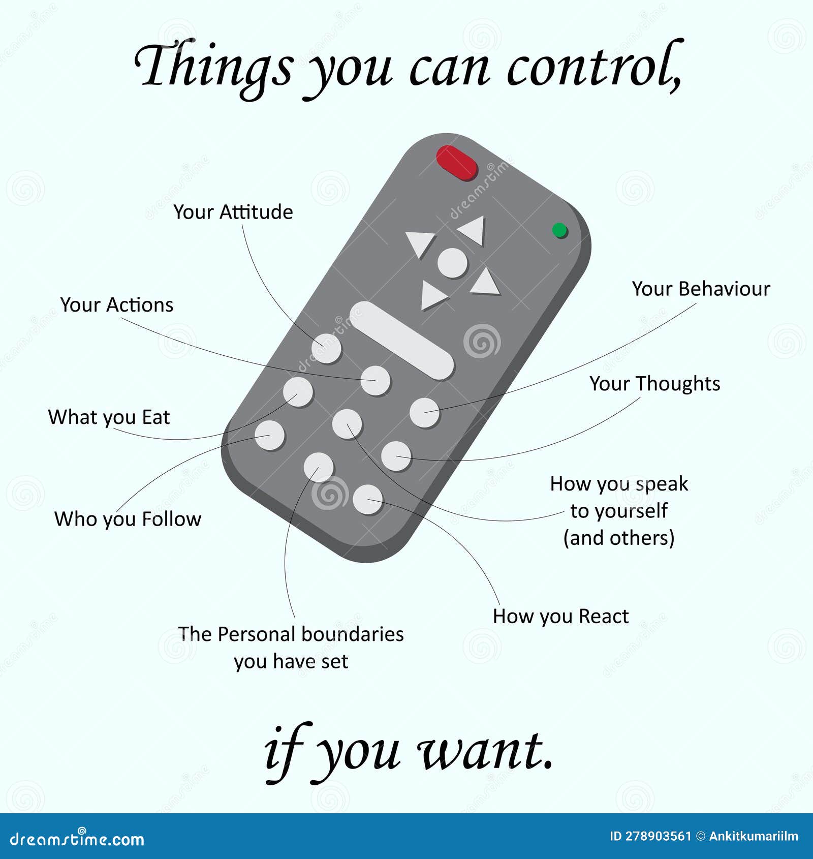 THINGS YOU CAN CONTROL Vector Illustration Graphical Representation ...